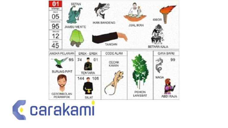 Buku Mimpi 2D Bergambar 00-99 Lengkap