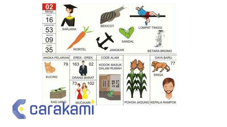 Buku Mimpi 2D Bergambar 00-99 Lengkap
