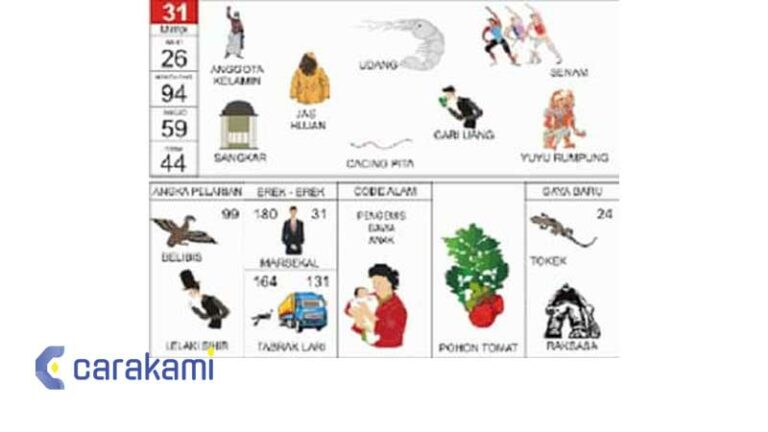 Erek Erek 2D Bergambar 00-99 Lengkap