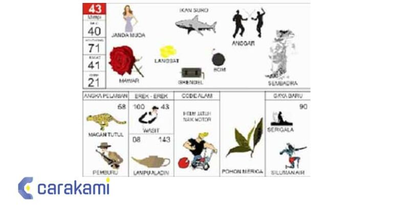 Erek Erek 2D Bergambar 00-99 Lengkap