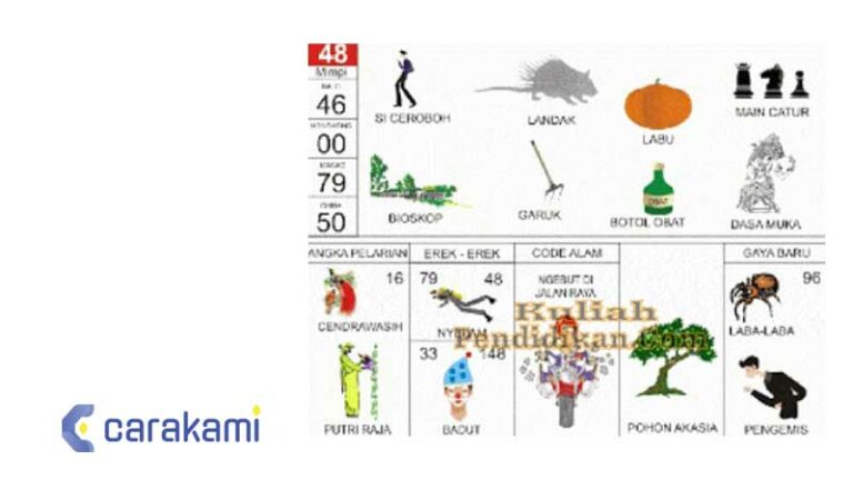 Erek-Erek 48 Gambar Buku Mimpi 2D 3D 4D & Kode Alam Terbaru