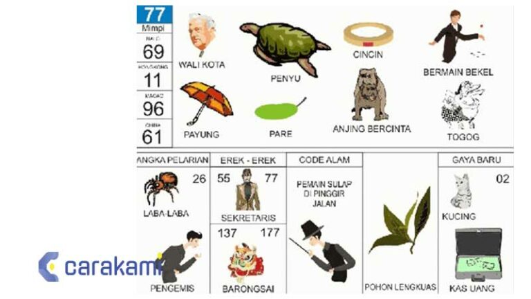 Erek-Erek 77 Gambar Buku Mimpi 2D 3D 4D & Kode Alam Terbaru