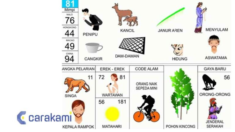 Erek-Erek 81 Gambar Buku Mimpi 2D 3D 4D & Kode Alam Terbaru