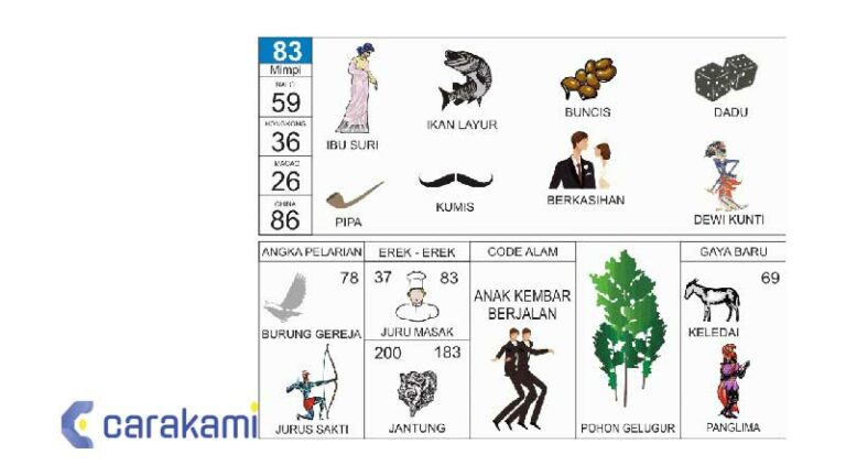 Erek-Erek 83 Gambar Buku Mimpi 2D 3D 4D & Kode Alam Terbaru