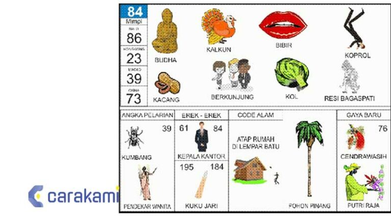 Erek-Erek 84 Gambar Buku Mimpi 2D 3D 4D & Kode Alam Terbaru
