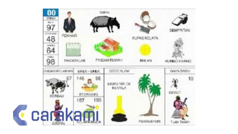 Erek-erek 00 Gambar Buku Mimpi 2D 3D 4D & Kode Alam Terbaru