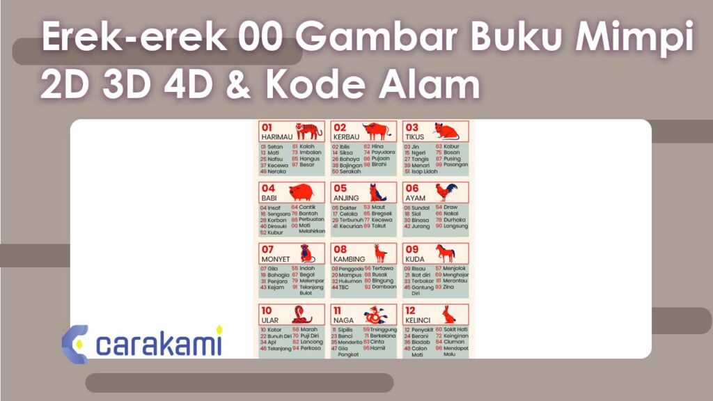 10+ Kode Alam Ikan 2D 3D 4D + Arti Mimpi Ikan Terbaru