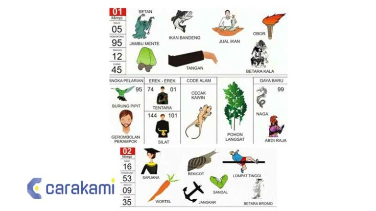 Erek-erek 01 Gambar Buku Mimpi 2D 3D 4D & Kode Alam Terbaru