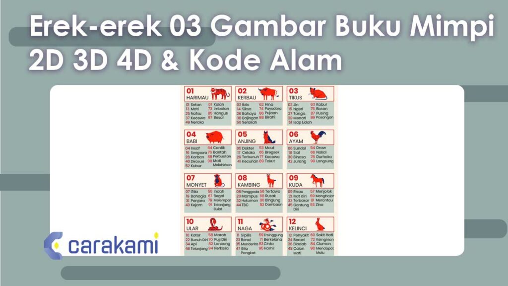 Erek-erek 03 Gambar Buku Mimpi 2D 3D 4D Kode Alam Terbaru