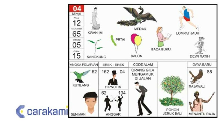 Erek-erek 04 Gambar Buku Mimpi 2D 3D 4D & Kode Alam Terbaru