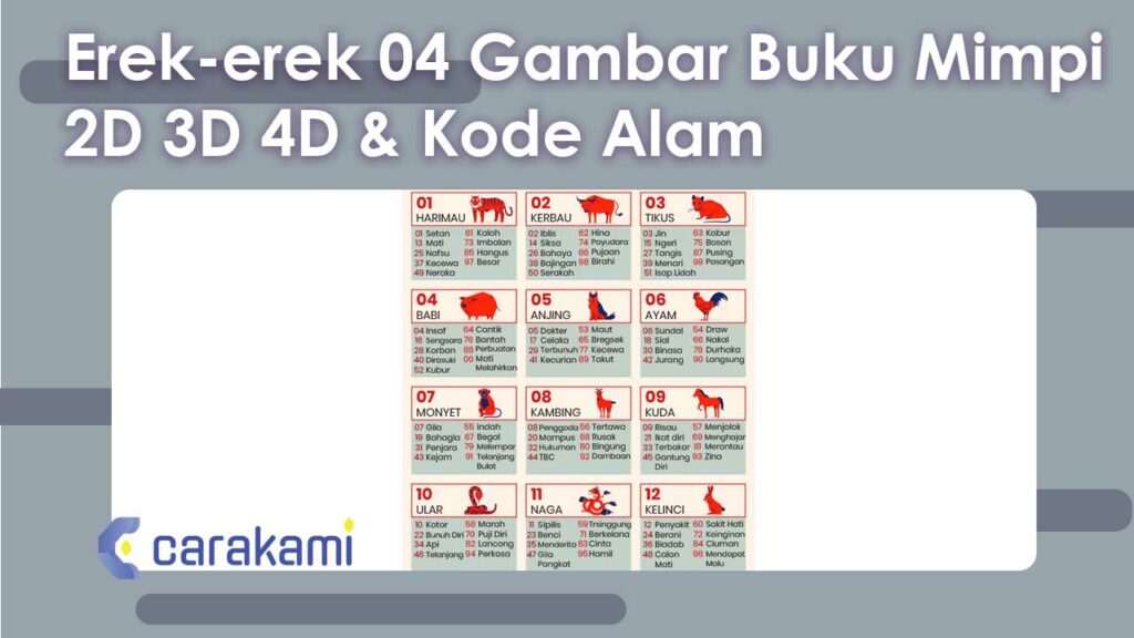 Erek-erek 04 Gambar Buku Mimpi 2D 3D 4D & Kode Alam Terbaru