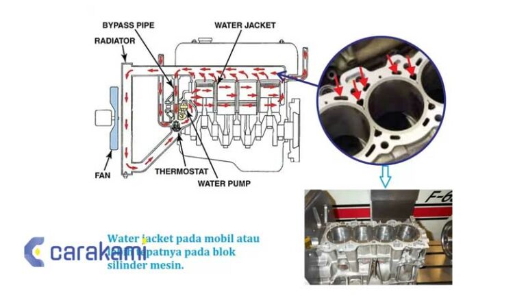 Water Jacket - Penjelasan Paling Lengkap Hanya di sini!