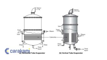 Penjelasan Tentang Evaporator 100% Lengkap