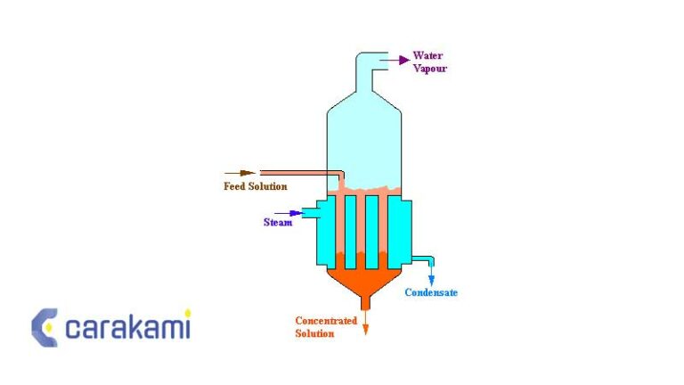 Penjelasan Tentang Evaporator 100% Lengkap