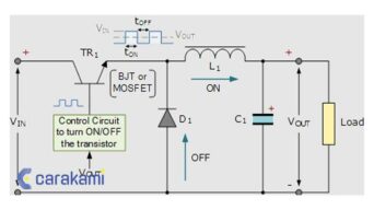 Pengertian, Cara Kerja, dan Fungsi Regulator Lengkap