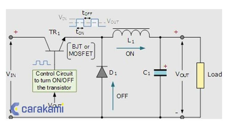 Pengertian, Cara Kerja, dan Fungsi Regulator Lengkap