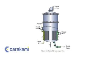 Penjelasan Tentang Evaporator 100% Lengkap