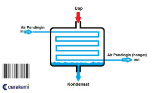 Kondensor Adalah: Fungsi, 9 Jenis, dan Rumus Perhitungannya