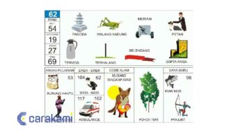 Erek-Erek 62 Gambar Buku Mimpi 2D 3D 4D & Kode Alam Terbaru