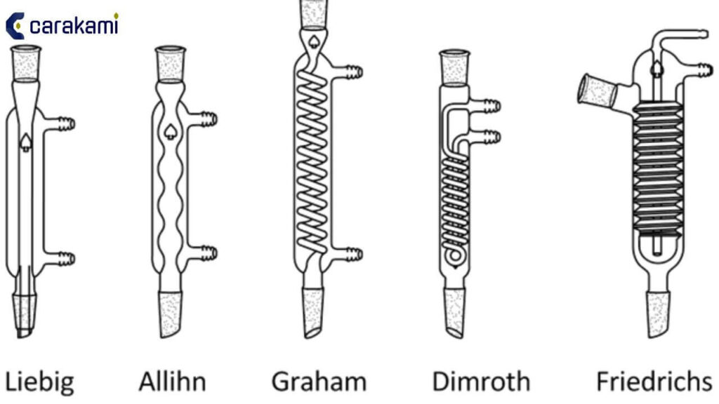Kondensor Adalah: Fungsi, 9 Jenis, dan Rumus Perhitungannya