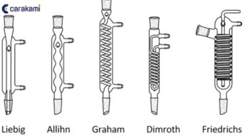 Kondensor Adalah: Fungsi, 9 Jenis, dan Rumus Perhitungannya