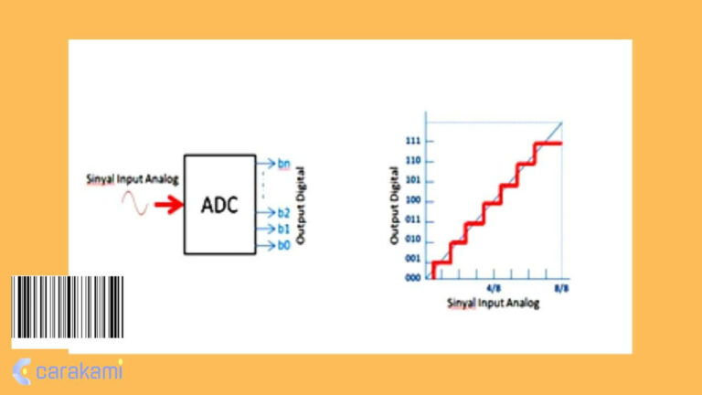 ADC Adalah: Tipe, Prinsip Kerja, dan 3 Tahapan Kerja