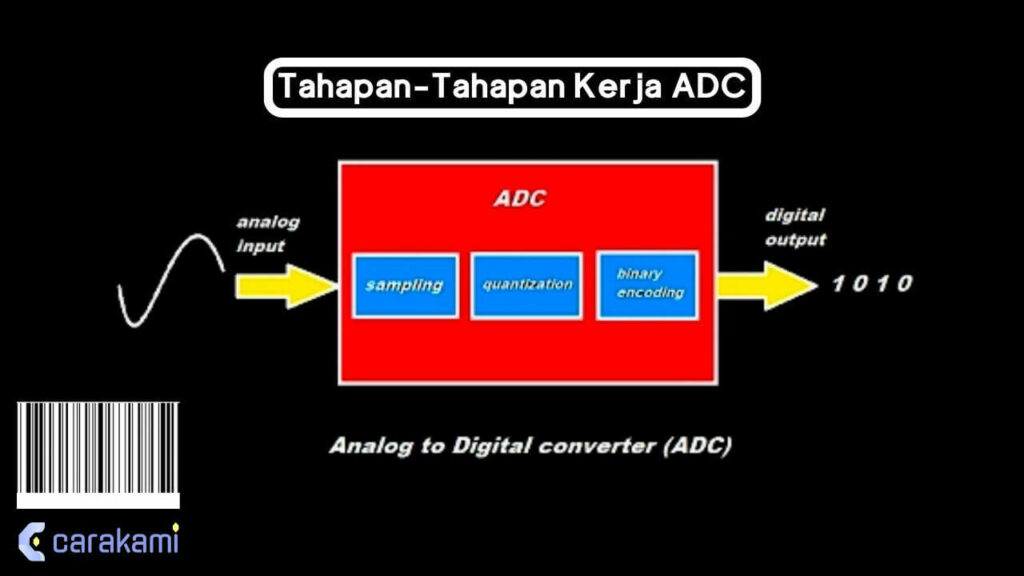 ADC Adalah: Tipe, Prinsip Kerja, dan 3 Tahapan Kerja