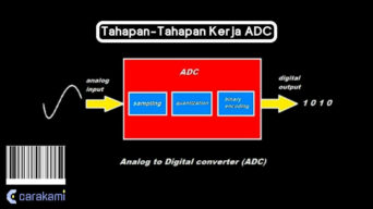 ADC Adalah: Tipe, Prinsip Kerja, dan 3 Tahapan Kerja