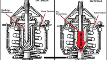 Termostat Adalah: Sejarah, 2 Jenis, & Ciri Kerusakannya