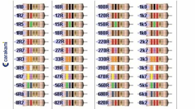 Tabel Resistor: Cara Membaca dan Menghitung Lengkap