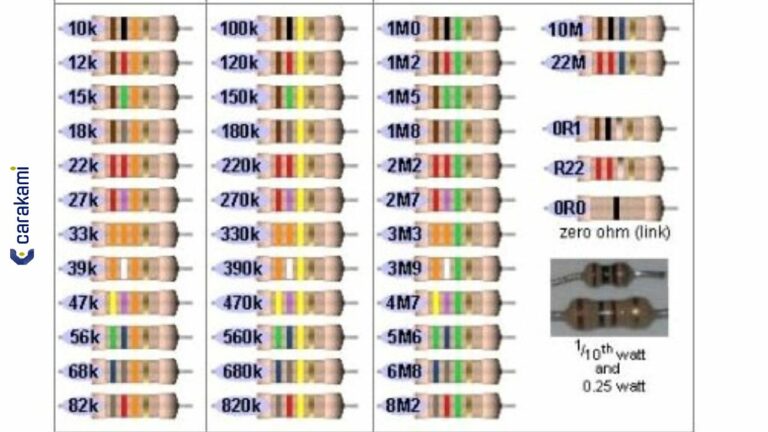 Tabel Resistor: Cara Membaca dan Menghitung Lengkap