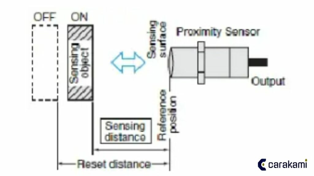 Proximity Adalah: 3 Klasifikasi dan Faktor Pemasangannya