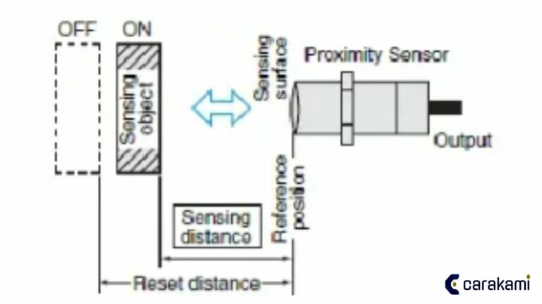 Proximity Adalah: 3 Klasifikasi dan Faktor Pemasangannya