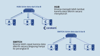 Fungsi Switch Adalah: Pengertian, 4 Jenis & Cara Kerjanya