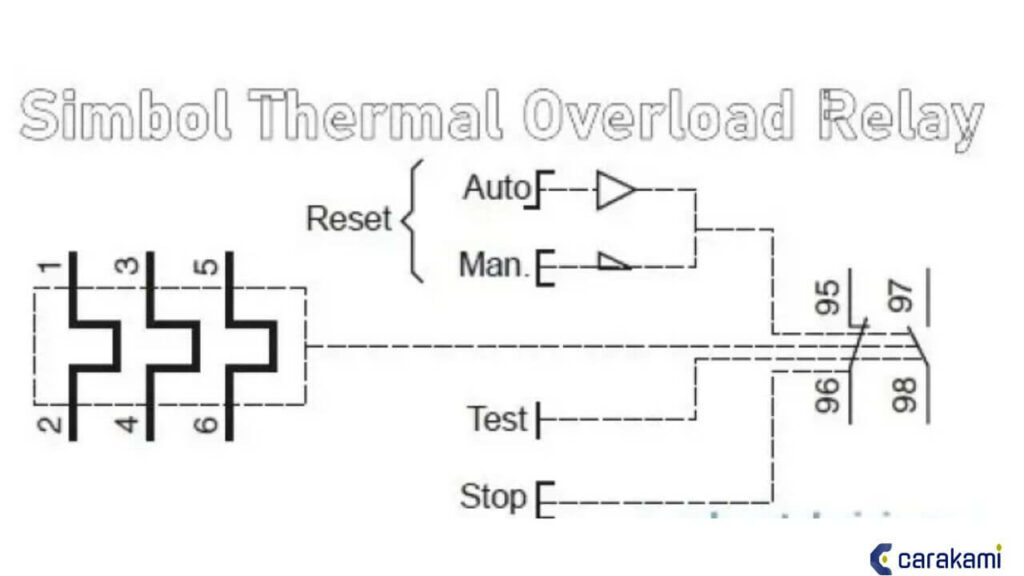 Thermal Overload Relay, Fungsi, 9 Bagian & Cara Mengaturnya