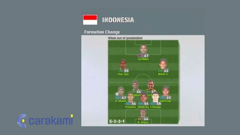 Top 3 Formasi PES 2024 Timnas Indonesia Terbaik [Update Desember 2025]